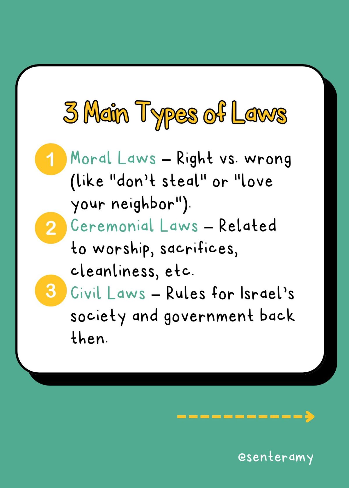 Finally Make Sense of Leviticus with this Printable Summary