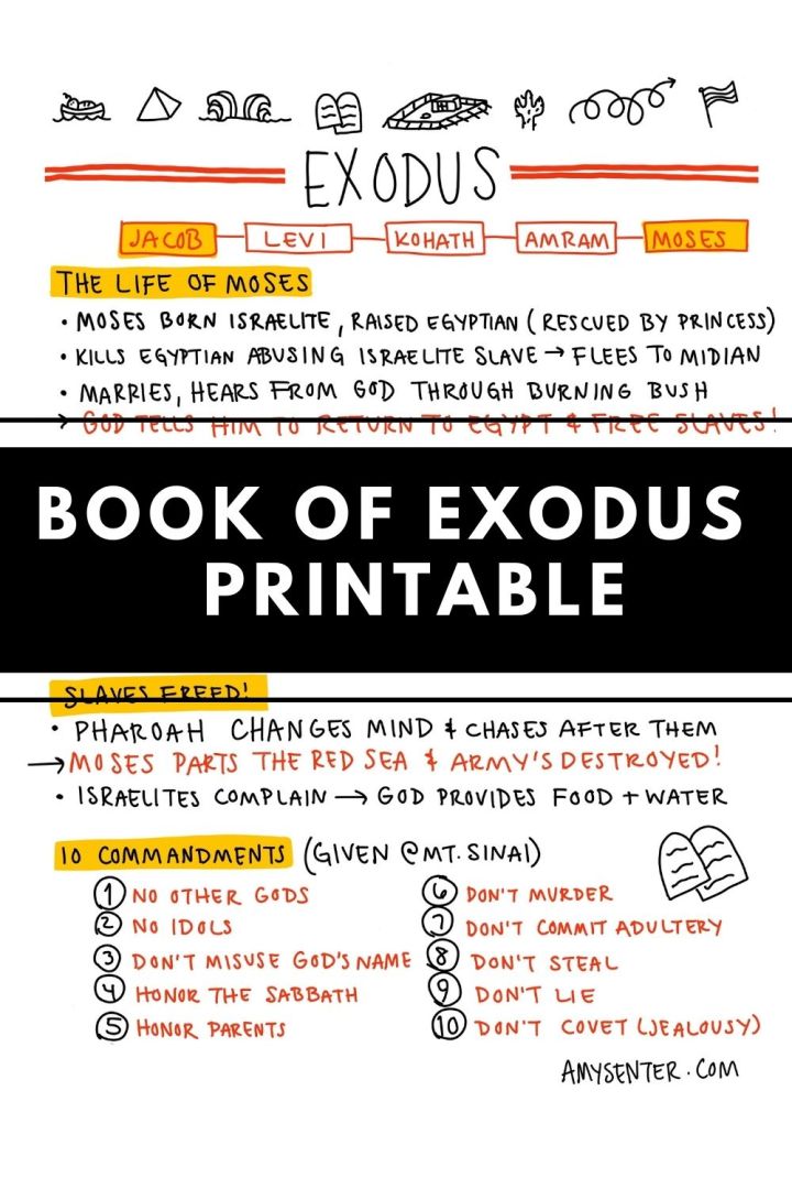 Simplify the Book of Exodus with this Exclusive Cheatsheet