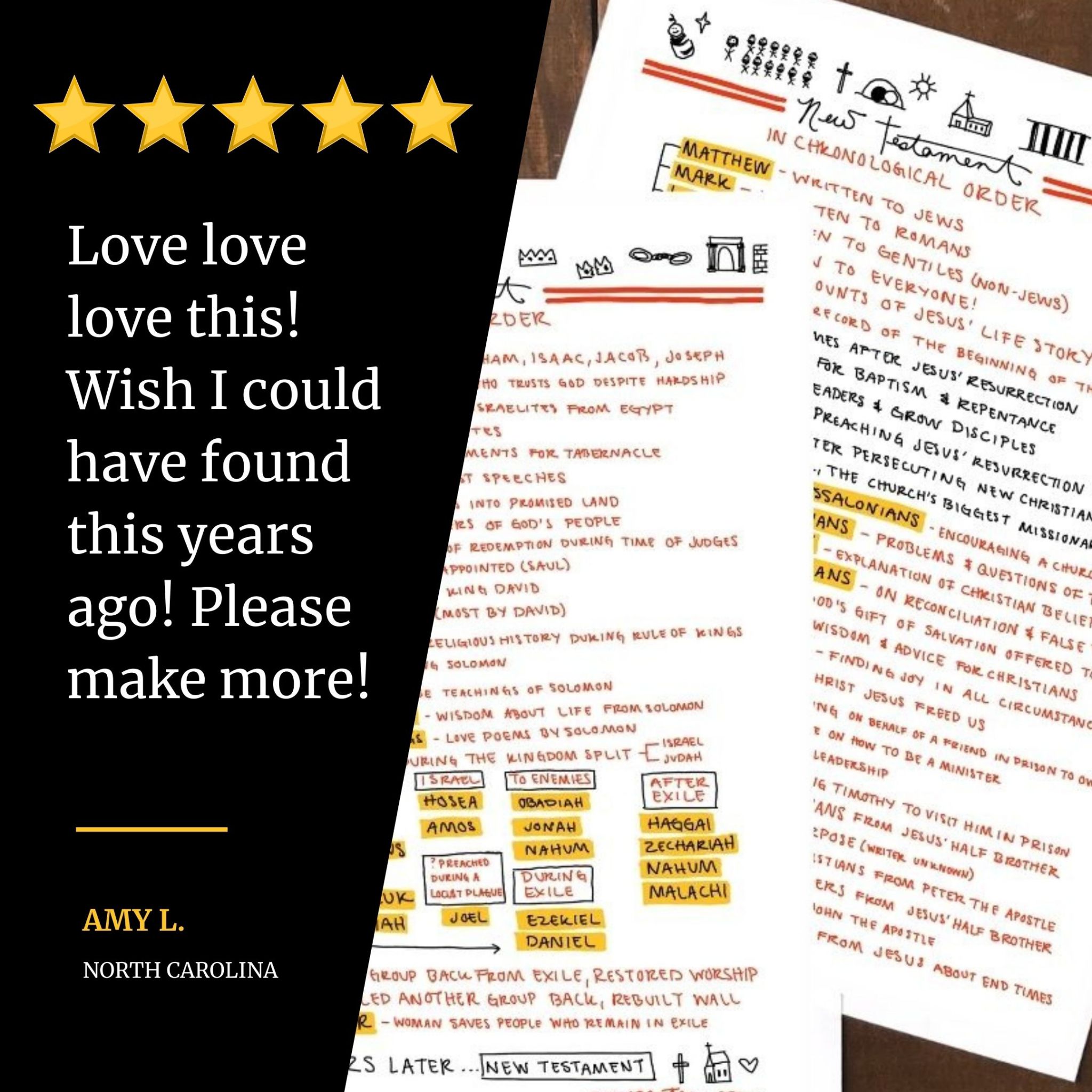 Chronological Order of the Bible Summary