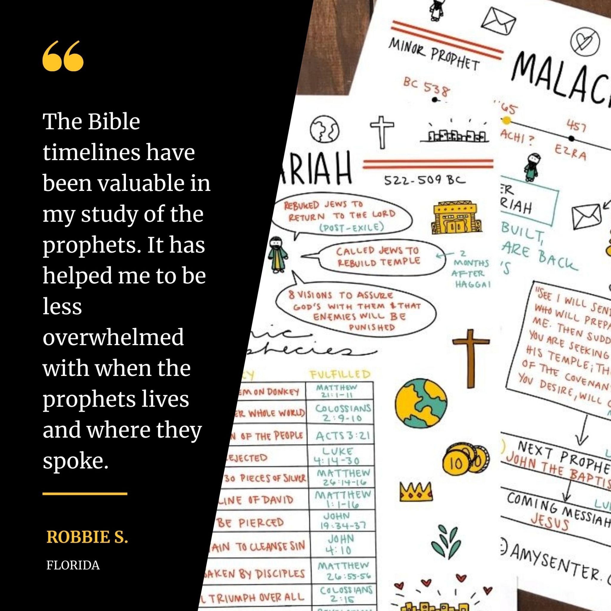 Book of Isaiah Printables for Bible Study