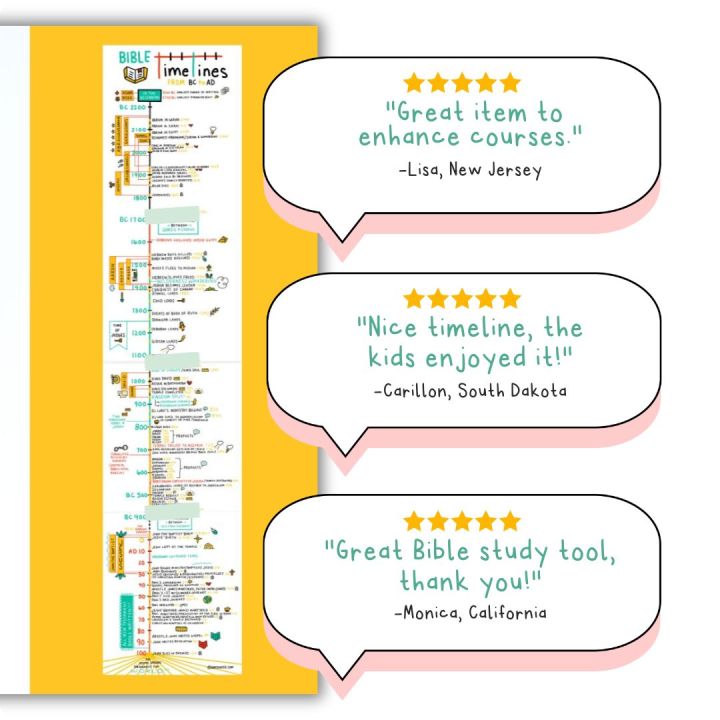 Printable Bible Timeline Chart (from BC to AD)