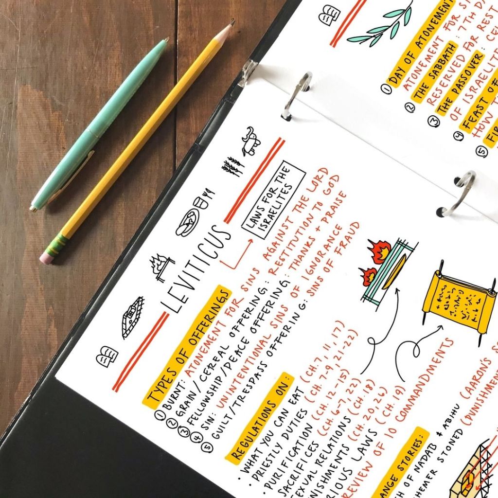 Book of Leviticus Printables for Bible Study