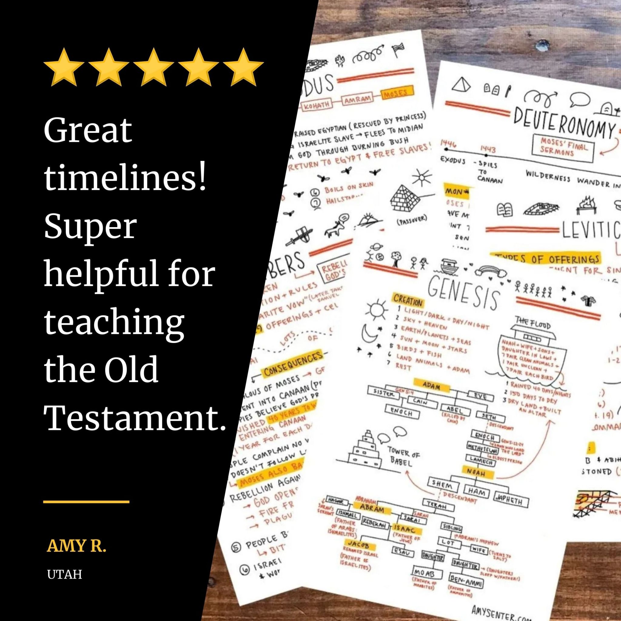 Genesis-Deuteronomy: Pentateuch Bundle