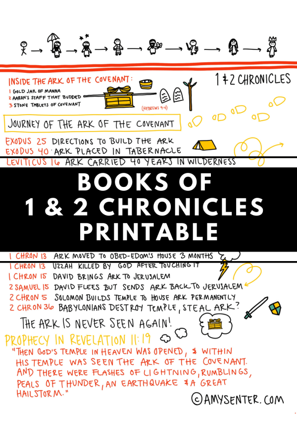 Bible Study Notes on the Books of 1 & 2 Chronicles