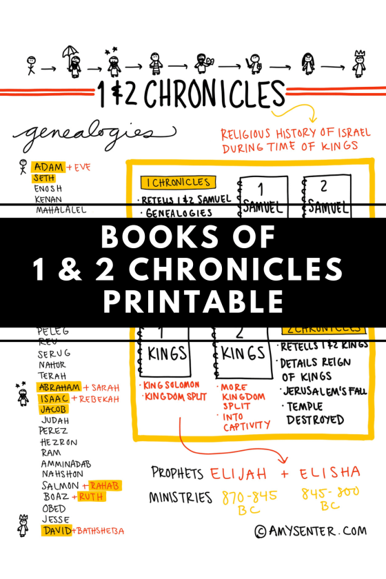 Bible Study Notes on the Books of 1 & 2 Chronicles