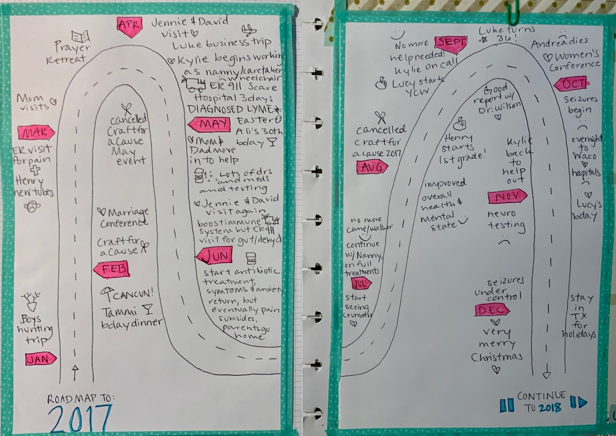 Get Inspired with these End of the Year Review Examples