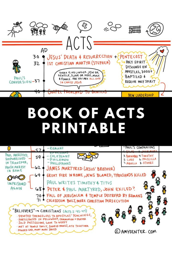 Revealing the Writer of Acts in the Bible