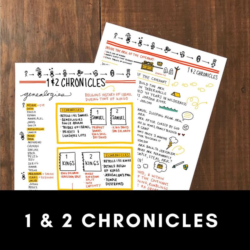 Book of 1 & 2 Chronicles Printables for Bible Study