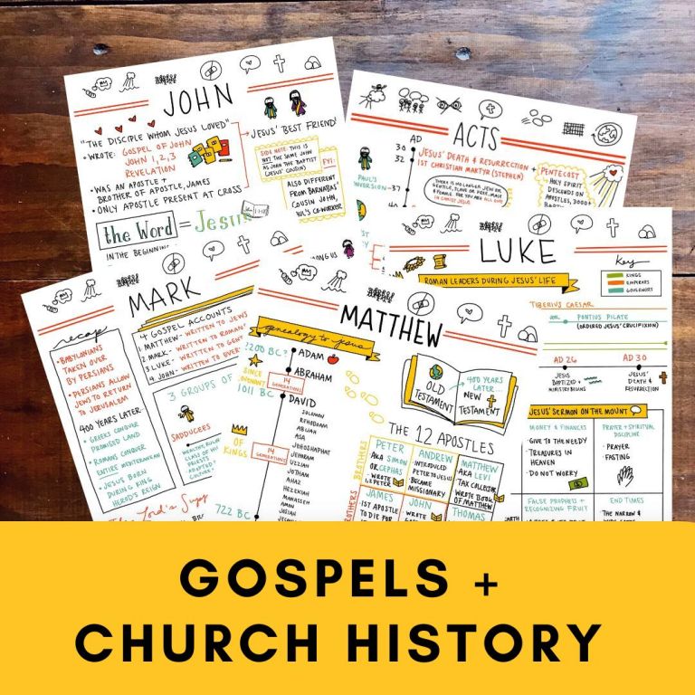 The SIMPLE Bible Notes: New Testament Digital Bundle