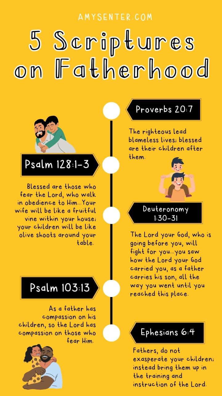 A Father's Love: Exploring 5 Scriptures About Fatherhood