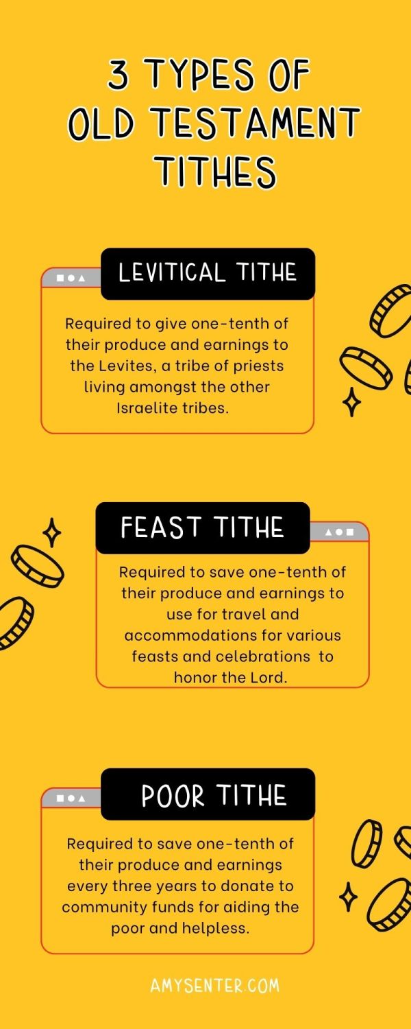 Understanding Tithes in the Bible