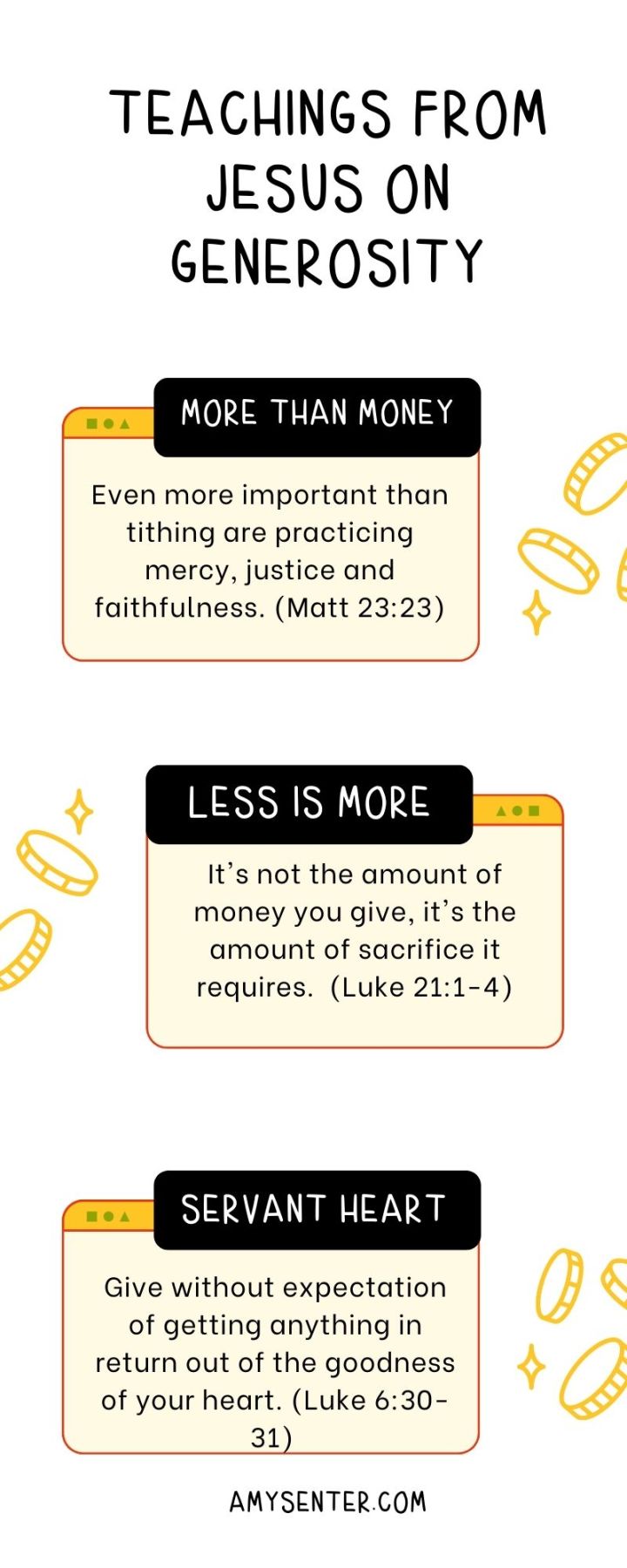 Understanding Tithes in the Bible