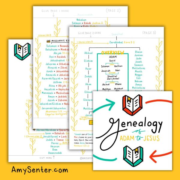 Printable Bible Genealogy Chart (from Adam to Jesus)