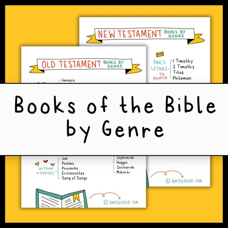 Books of the Bible by Genre Books of the Bible Grouped by Genre
