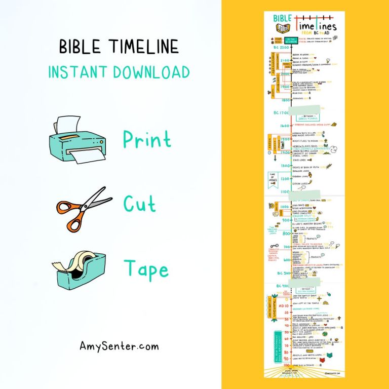 Printable Bible Timeline Chart