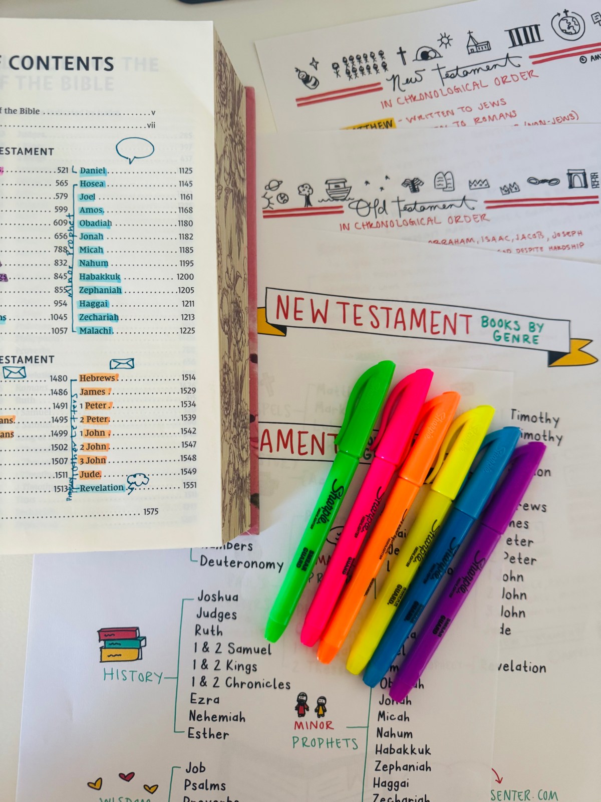 How to Use a Bible Color Coding System